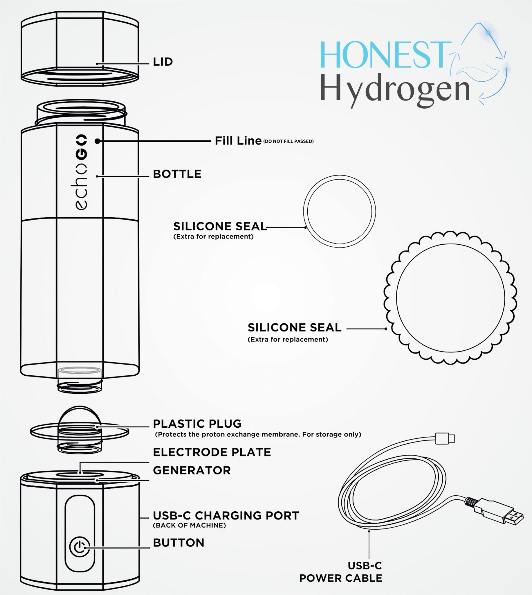 Echo Go+™ User Manual - Echo Hydrogen Water